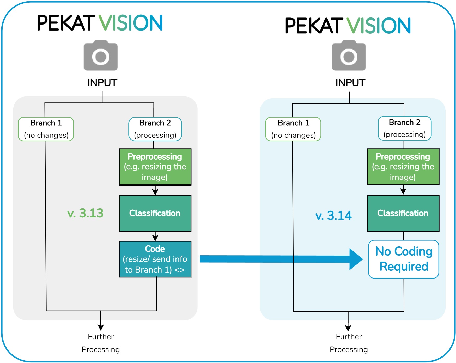 Introducing PEKAT VISION Version 3.14 - PEKAT VISION