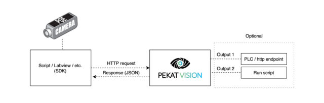 支持 - PEKAT VISION