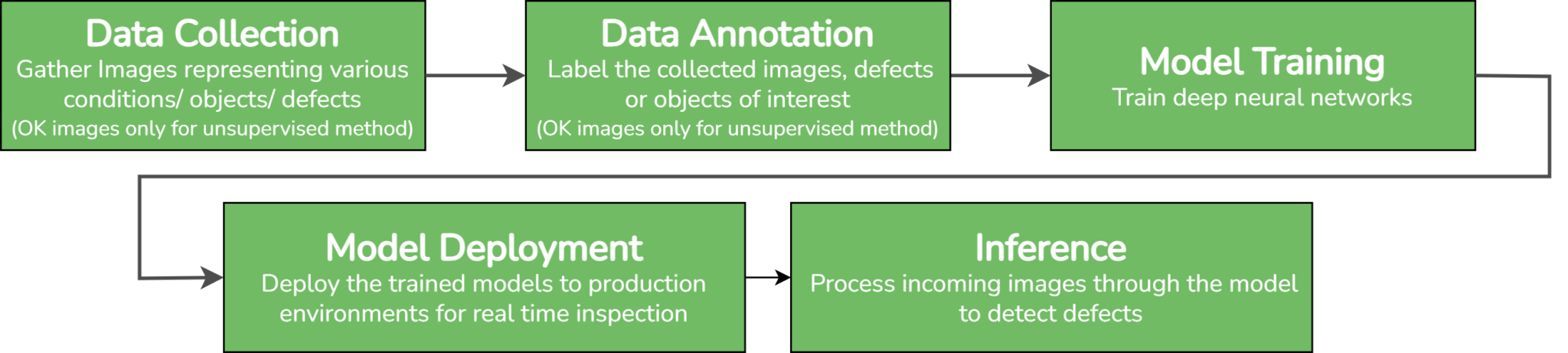 Machine Vision in Quality Inspection: Traditional vs. Deep Learning ...