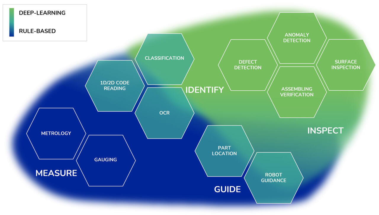 Machine Vision in Quality Inspection: Traditional vs. Deep Learning ...