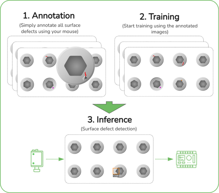 SURFACE DETECTION - PEKAT VISION