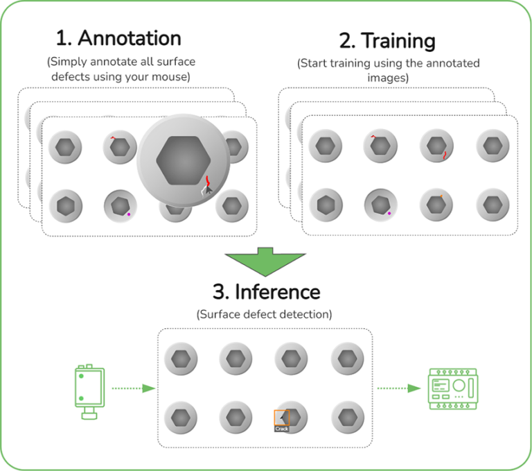 SURFACE DETECTION - PEKAT VISION
