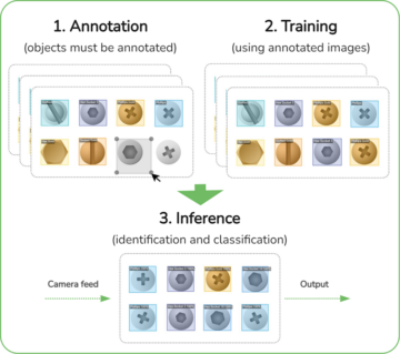 DETECTOR & CLASSIFIER - PEKAT VISION