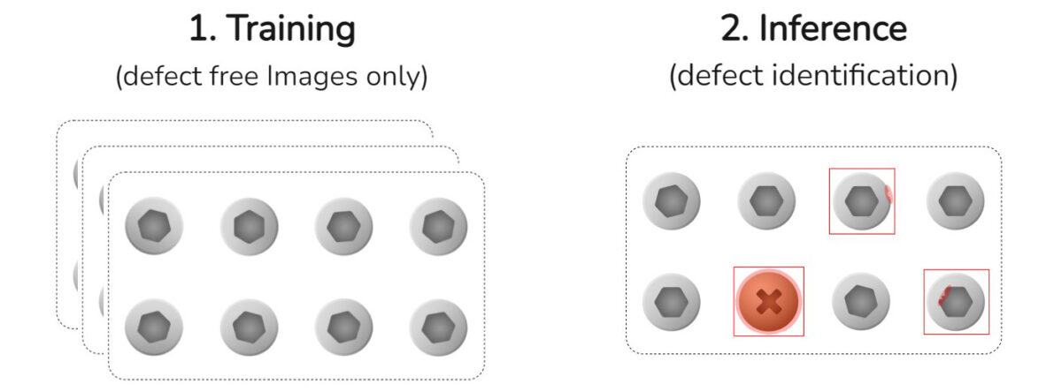 ANOMALY DETECTOR - PEKAT VISION
