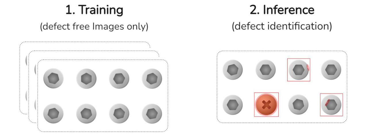 ANOMALY DETECTOR - PEKAT VISION